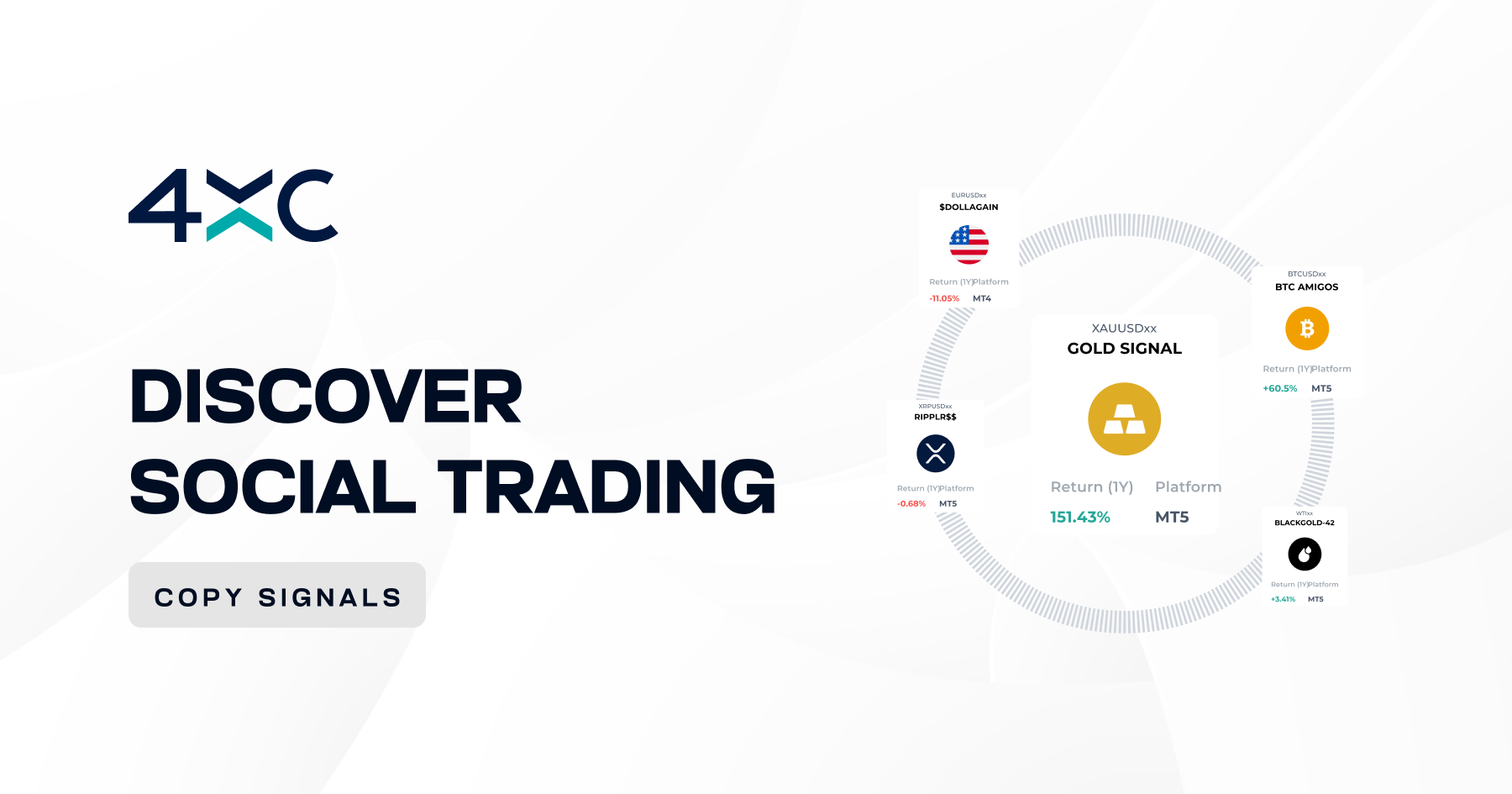 Social Trading | 4XC